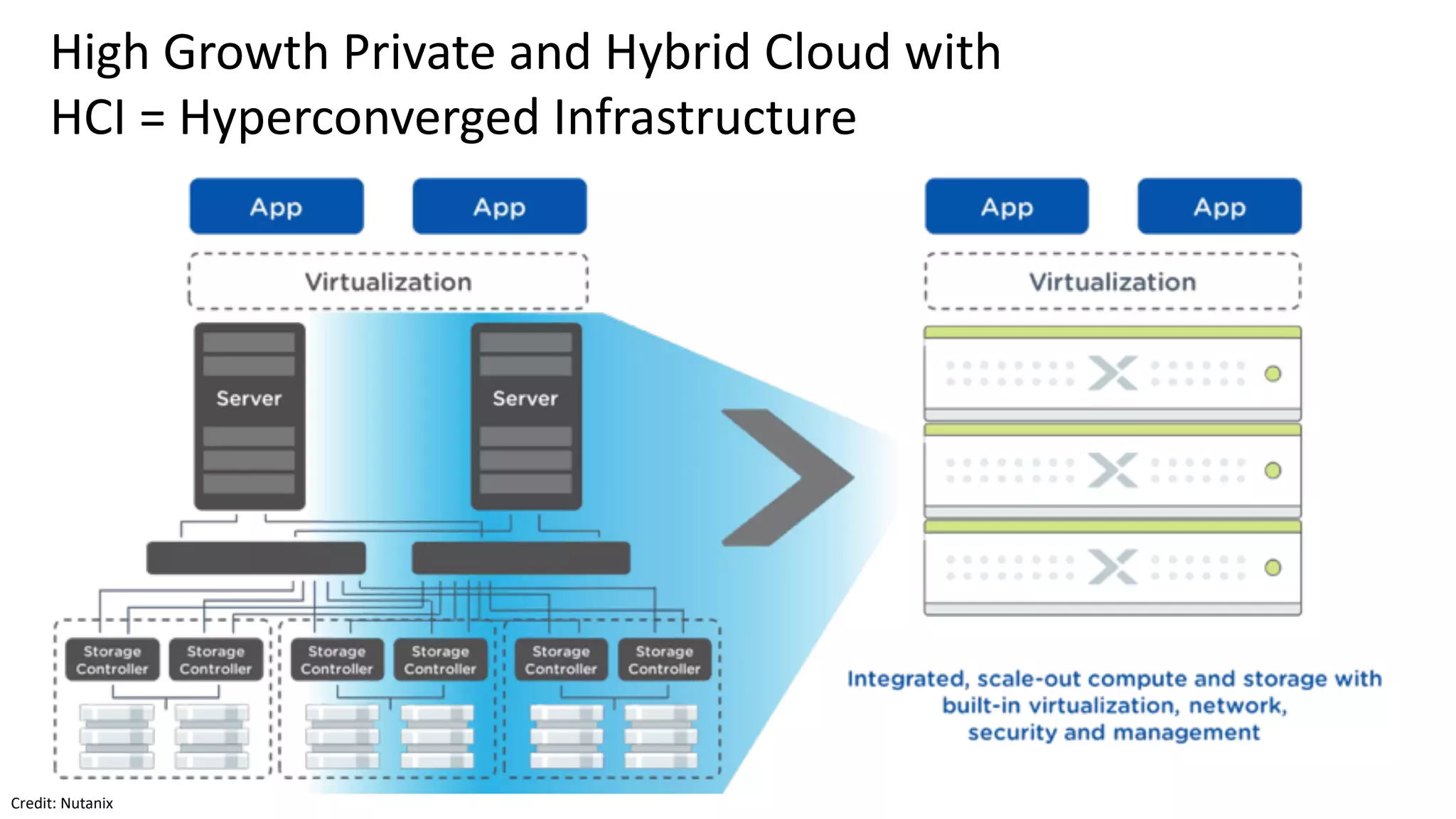 IEEE SmartTech 2019 Next Generation Private and Hybrid Clouds, Edge Computing Platforms | PPT