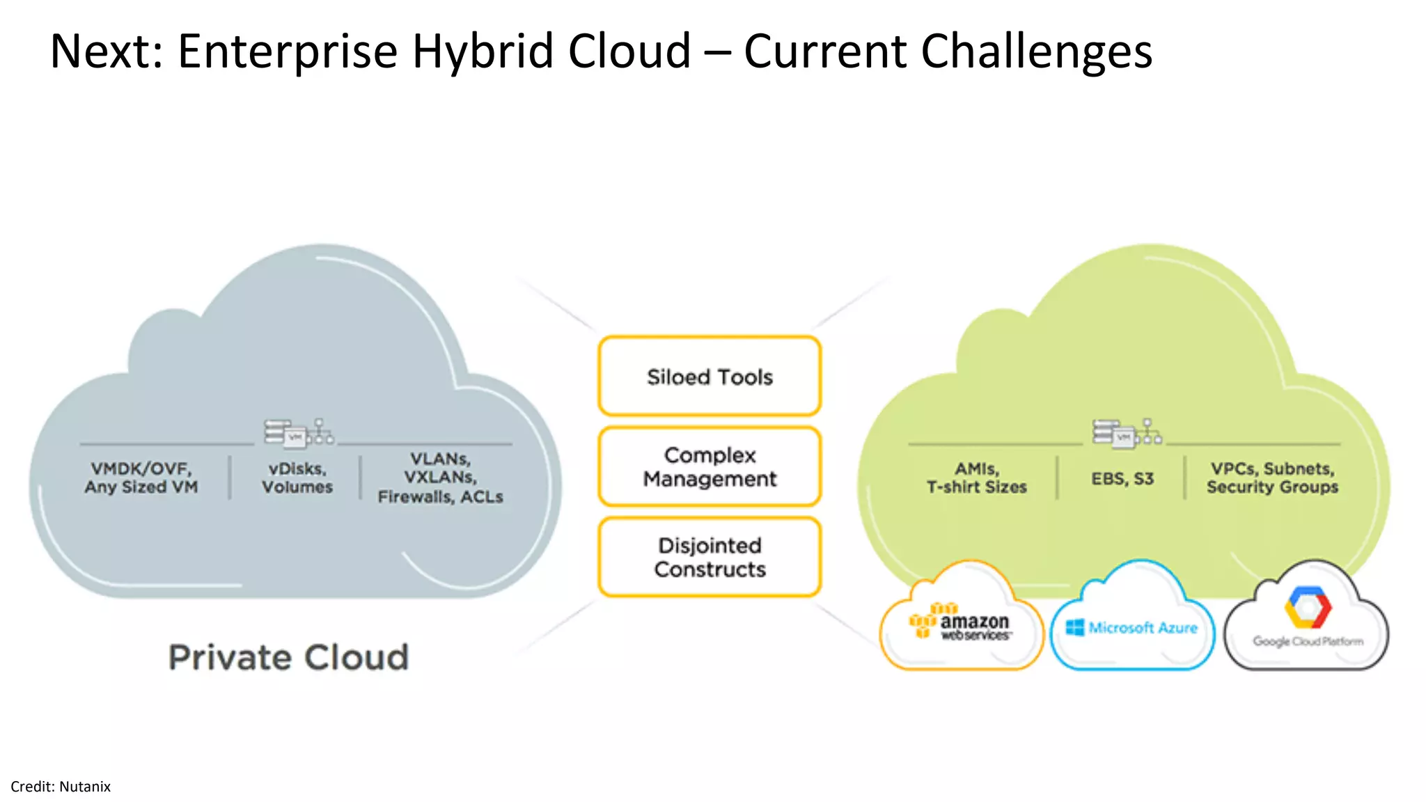 IEEE SmartTech 2019 Next Generation Private and Hybrid Clouds, Edge Computing Platforms | PPT