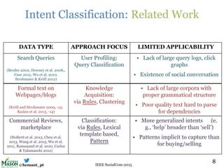 IEEE SocialCom 2015: Intent Classification of Social Media Text | PPT