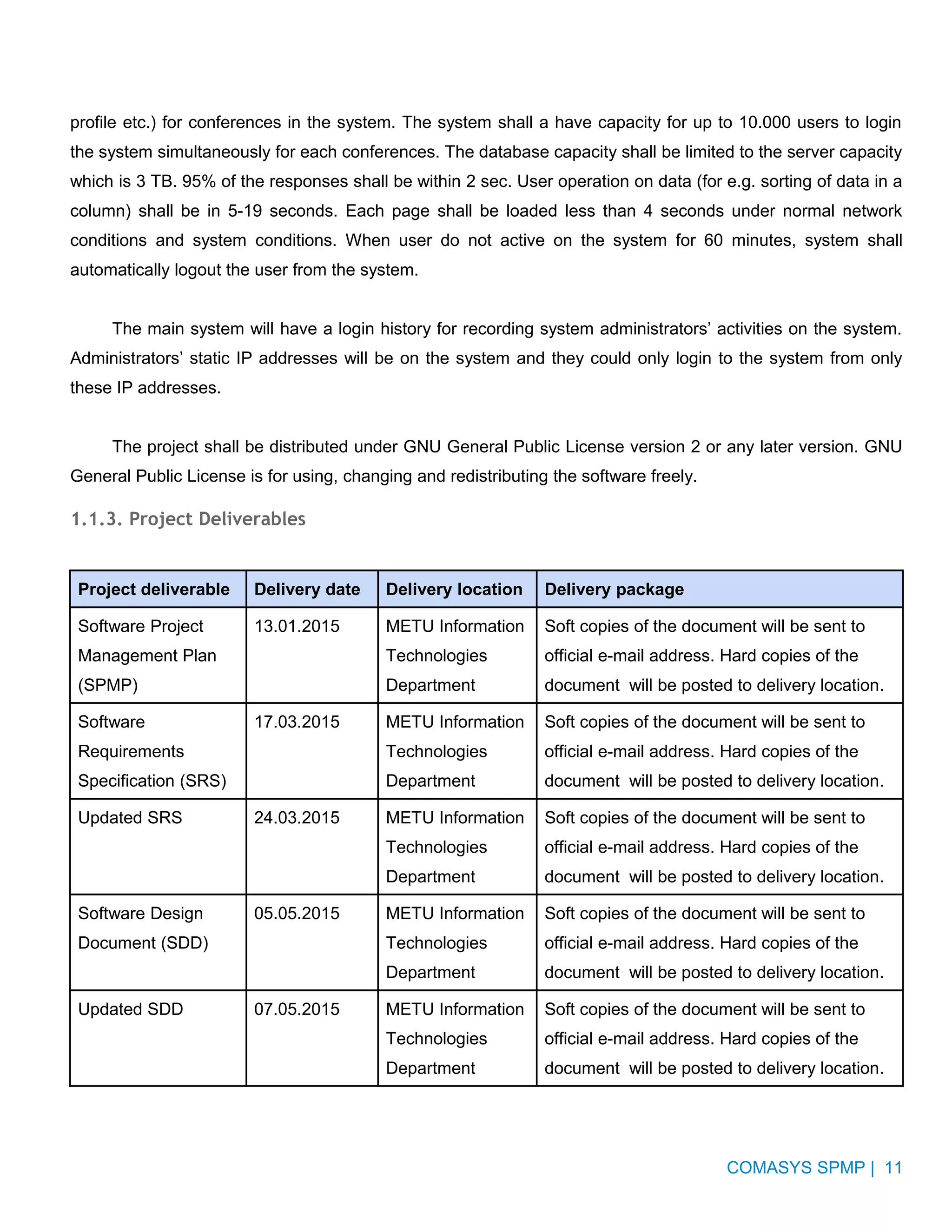 Software Project Management Plan | PDF