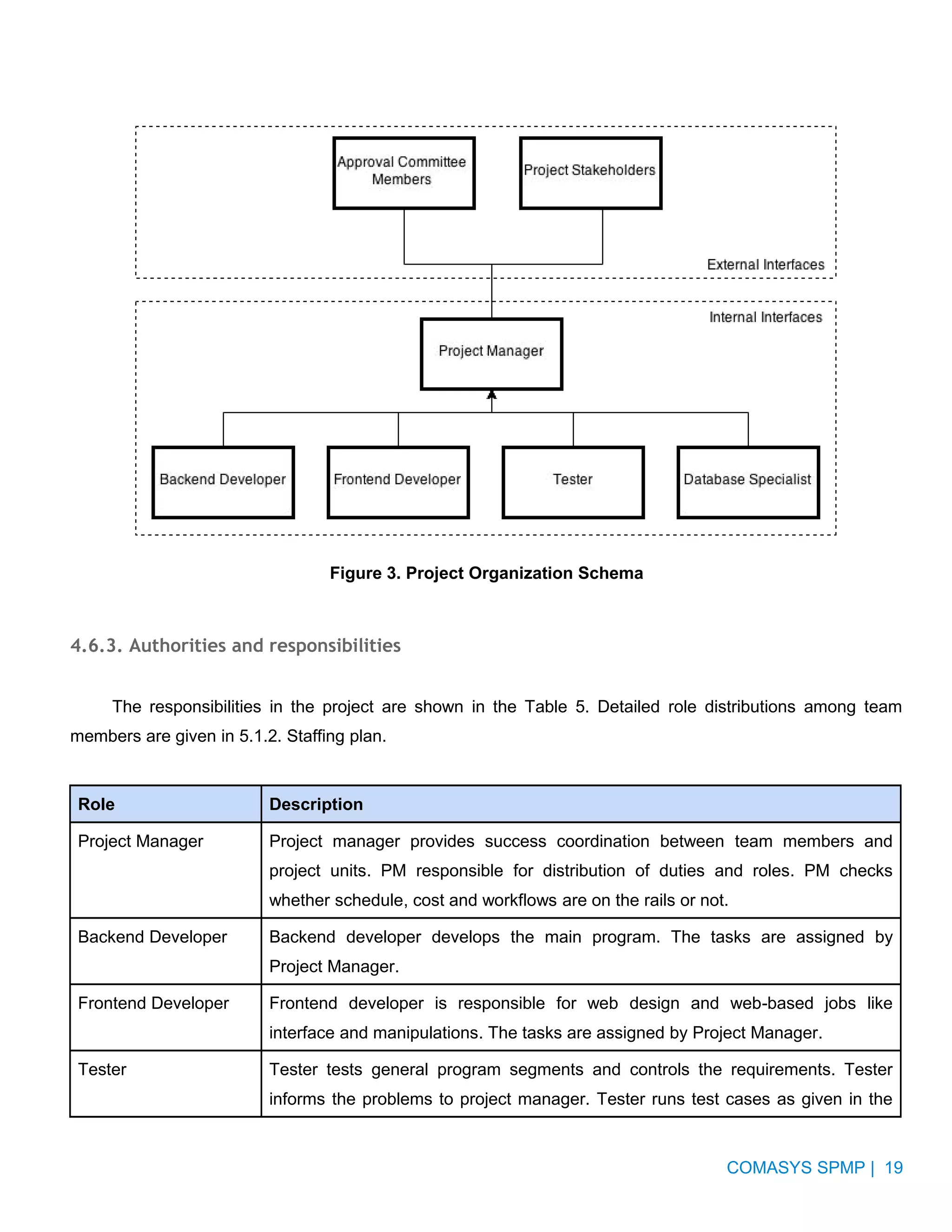 Software Project Management Plan | PDF