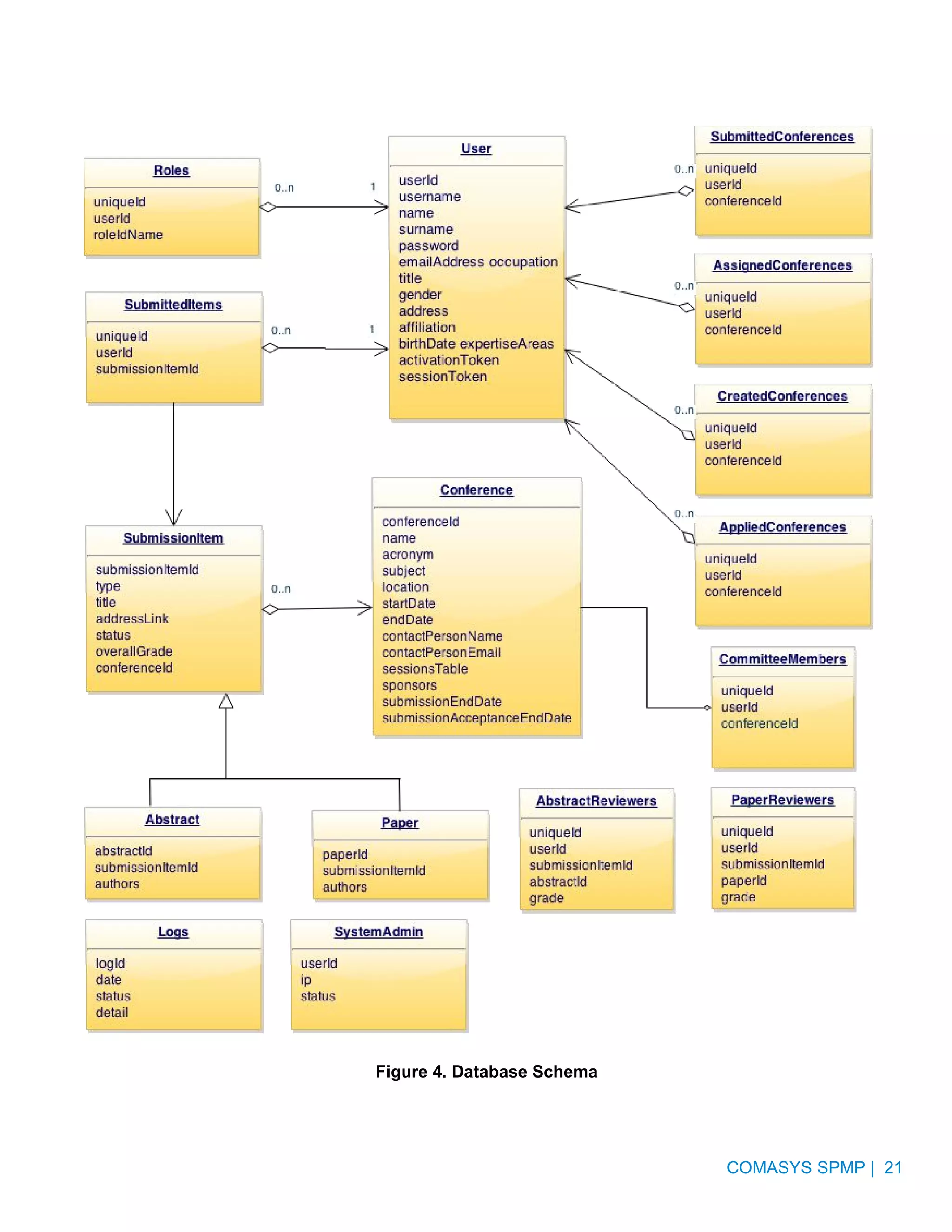 Software Project Management Plan | PDF