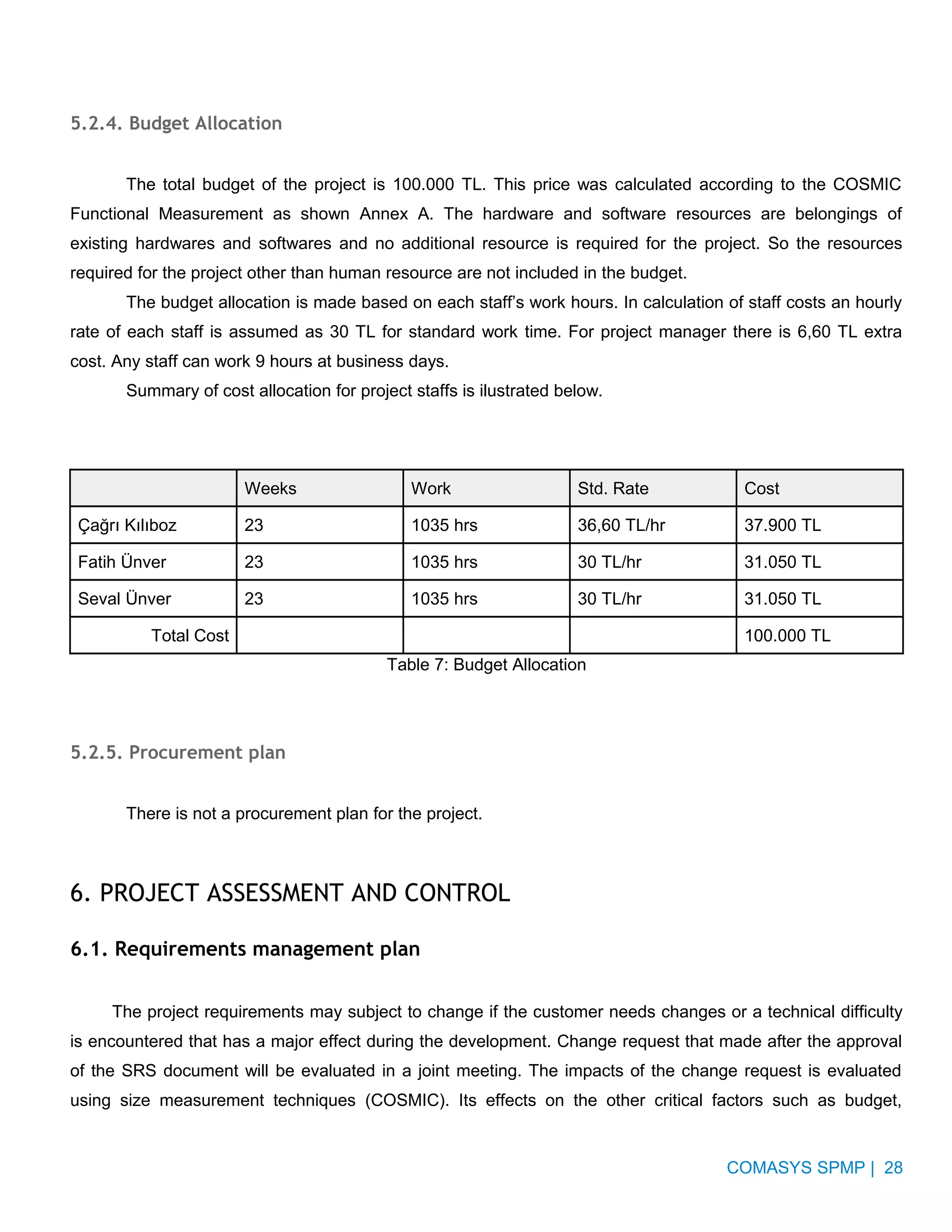 Software Project Management Plan | PDF