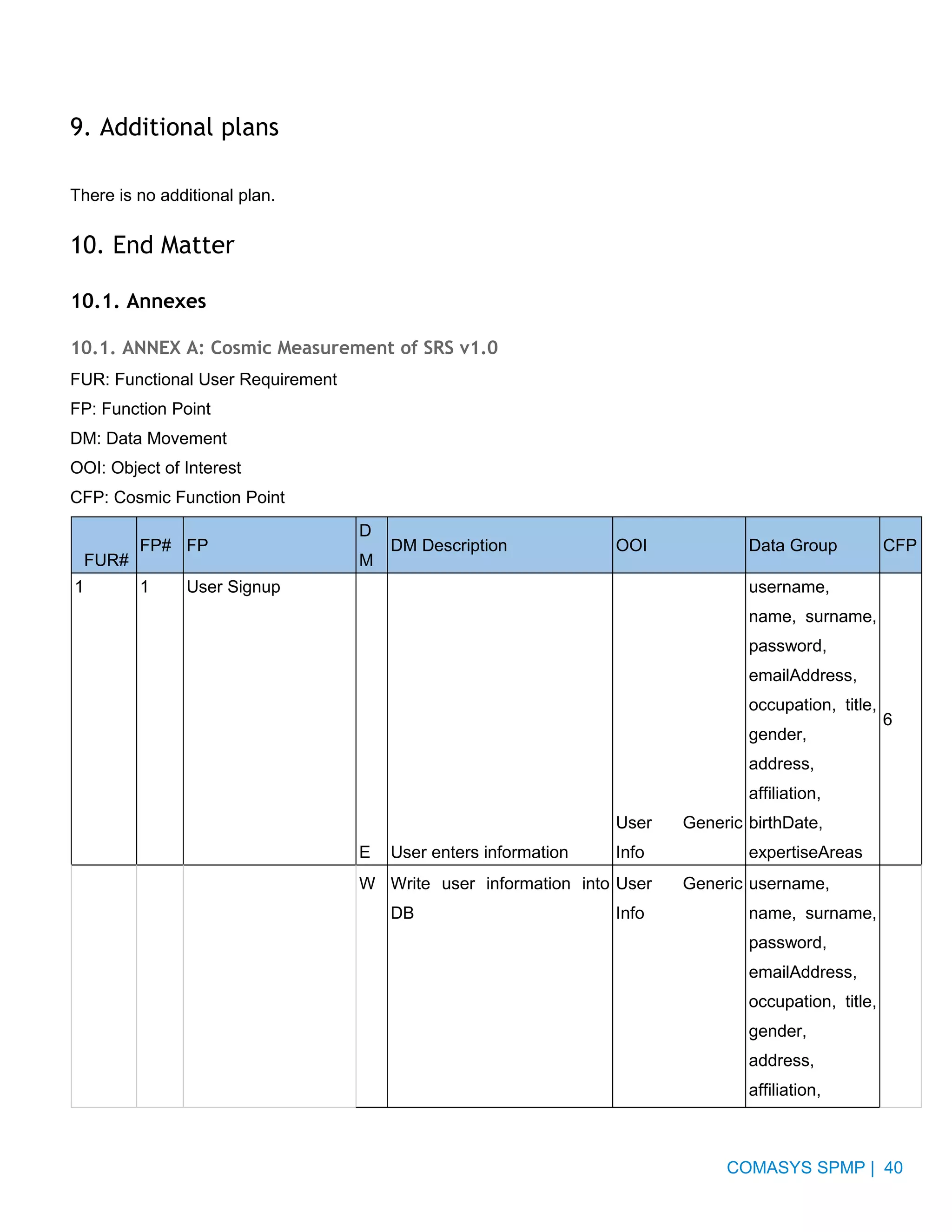 Software Project Management Plan | PDF