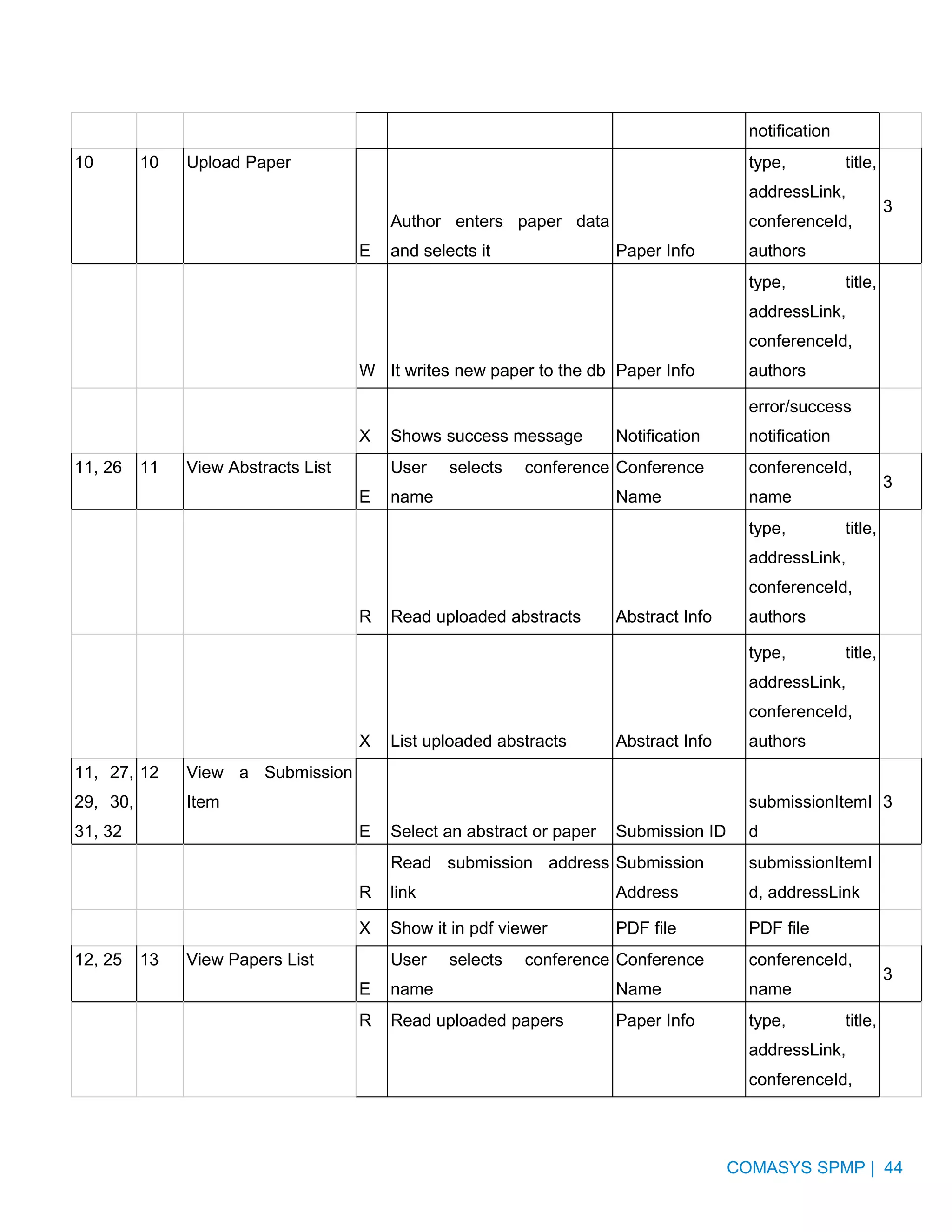 Software Project Management Plan | PDF | Operating Systems | Computer Software and Applications