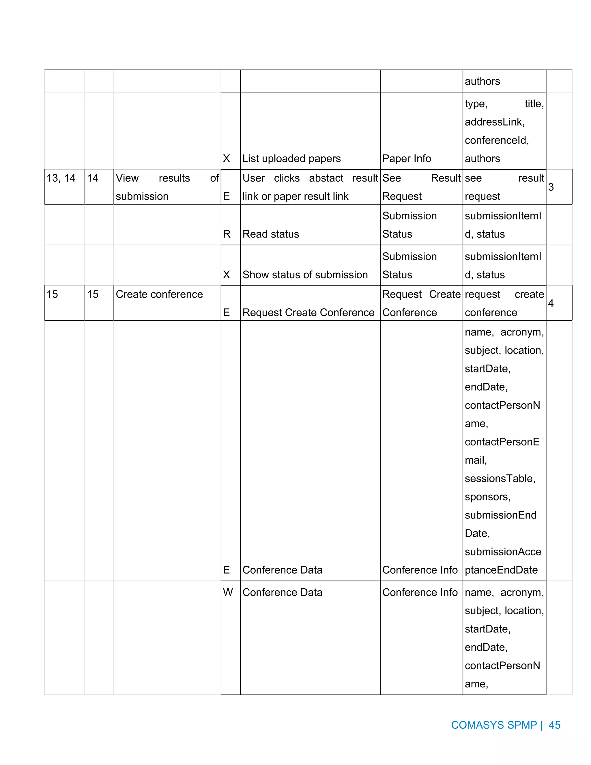 Software Project Management Plan | PDF | Operating Systems | Computer Software and Applications
