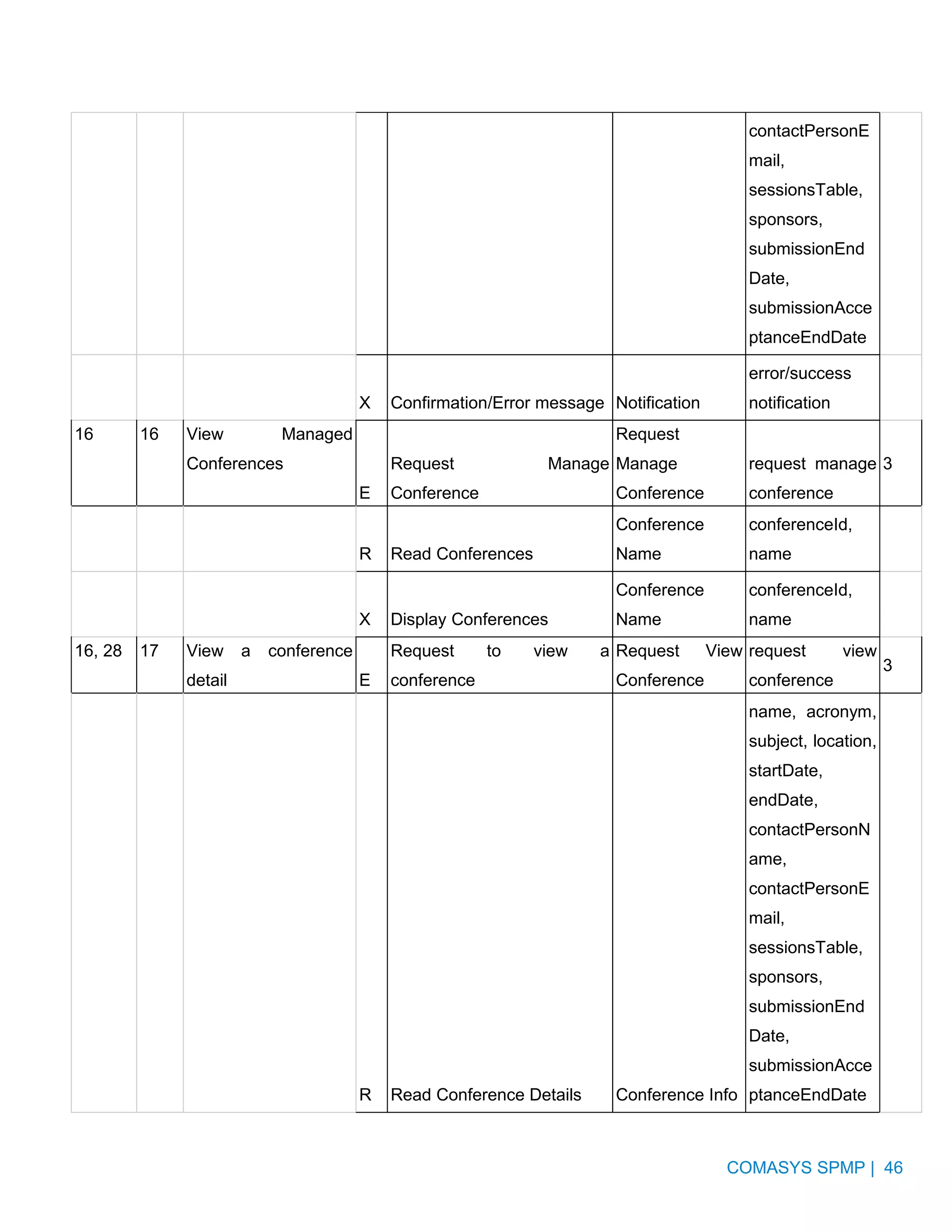 Software Project Management Plan | PDF | Operating Systems | Computer Software and Applications