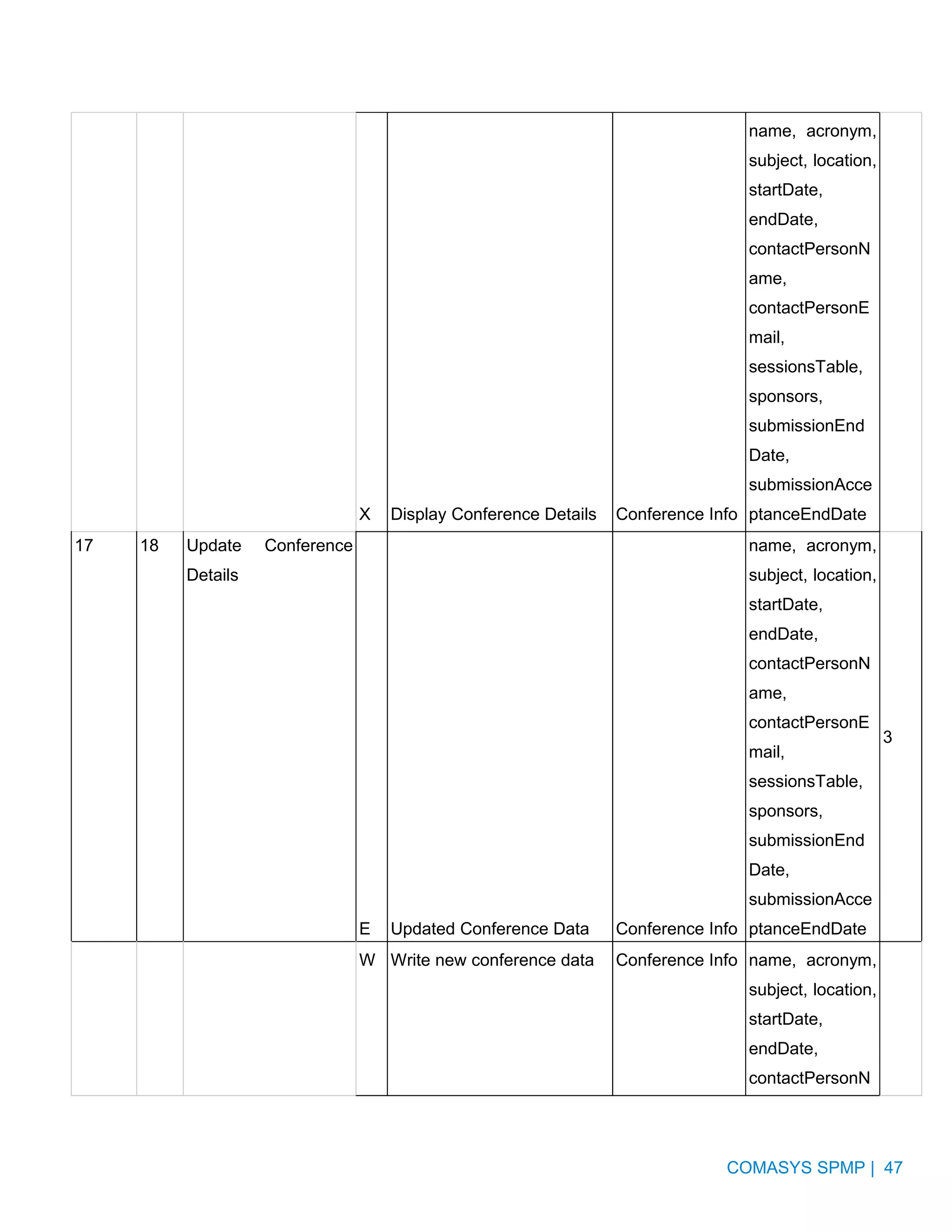 Software Project Management Plan | PDF | Operating Systems | Computer Software and Applications