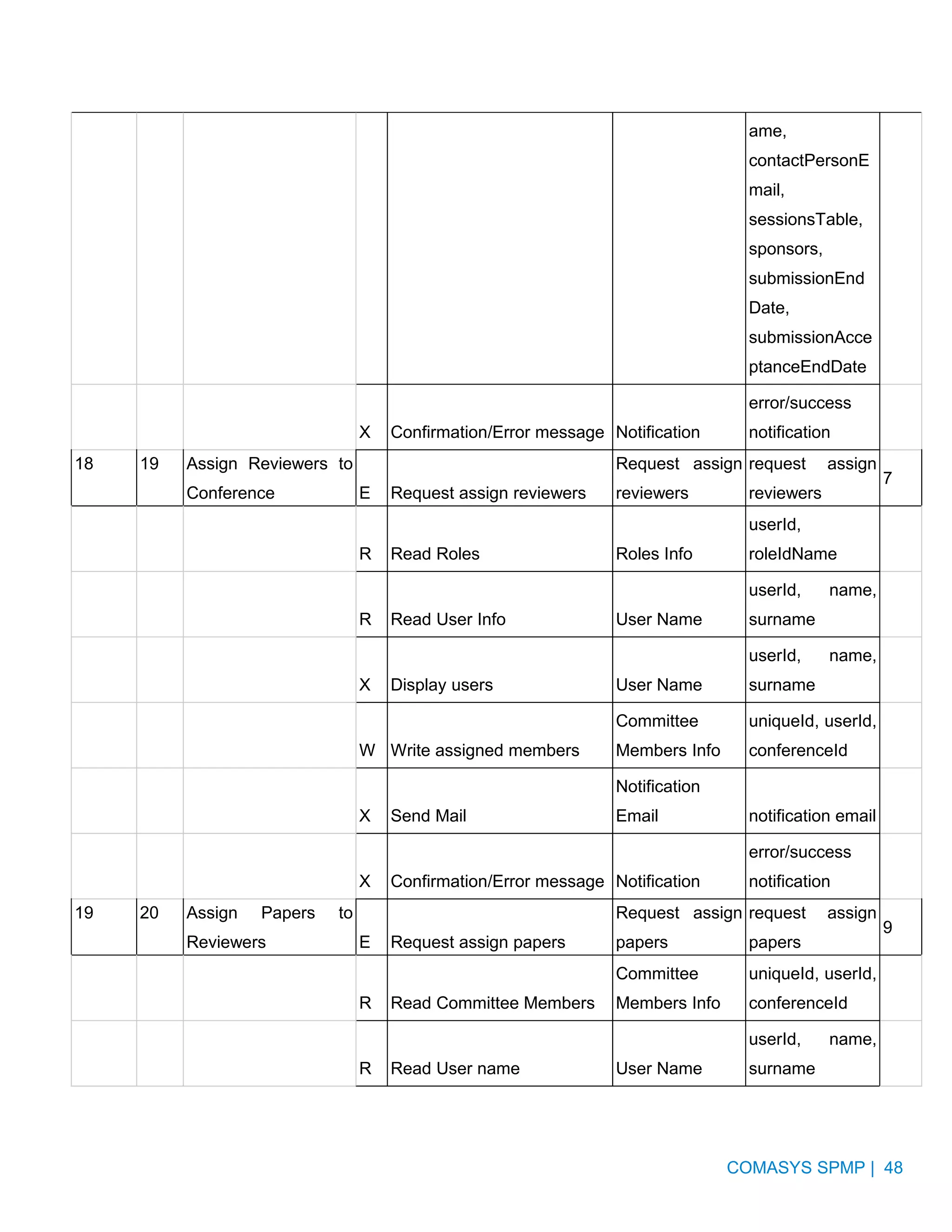 Software Project Management Plan | PDF | Operating Systems | Computer ...