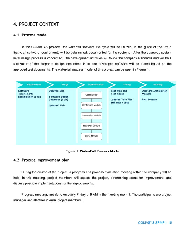 Software Project Management Plan | PDF | Operating Systems | Computer Software and Applications