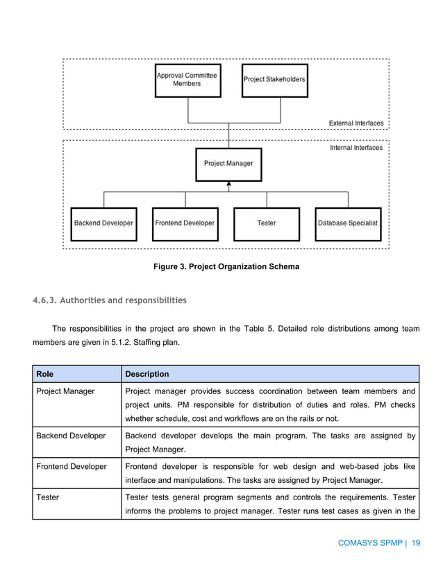 Software Project Management Plan | PDF | Operating Systems | Computer ...