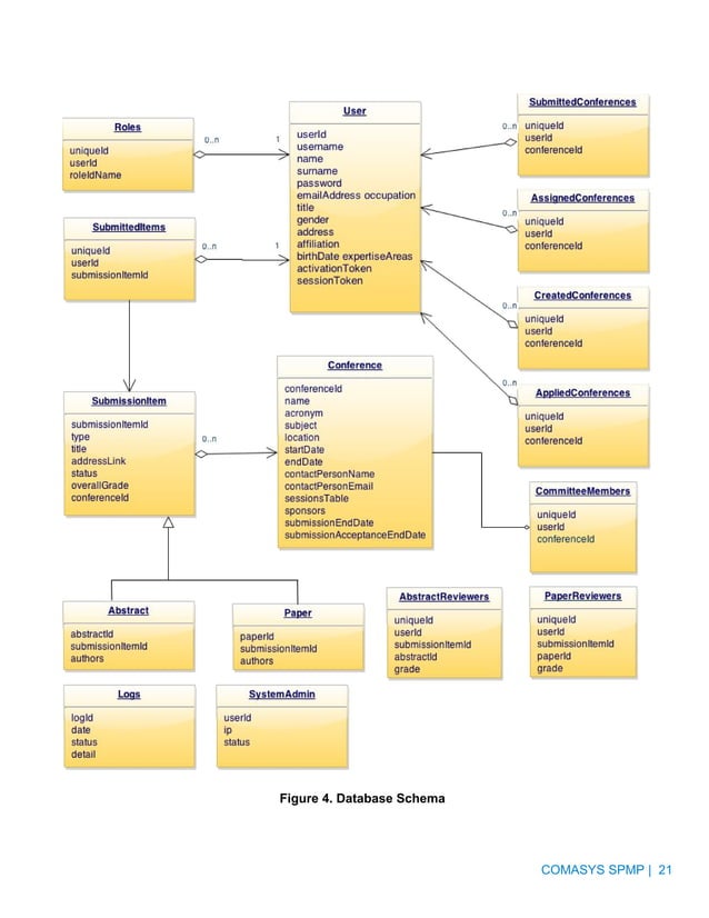 Software Project Management Plan | PDF | Operating Systems | Computer ...
