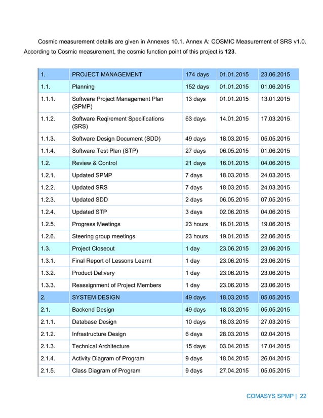 Software Project Management Plan | PDF | Operating Systems | Computer Software and Applications