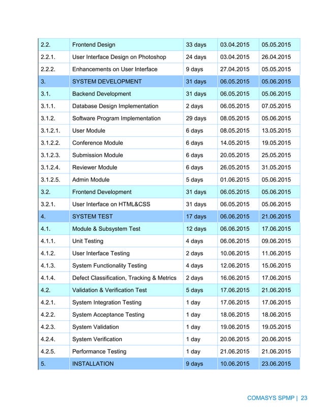 Software Project Management Plan | PDF | Operating Systems | Computer ...