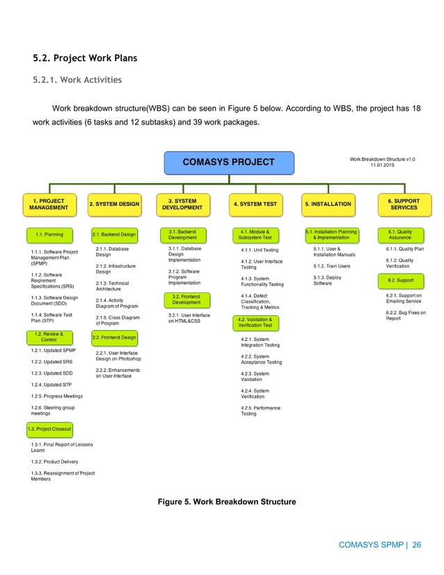 Software Project Management Plan | PDF | Operating Systems | Computer ...