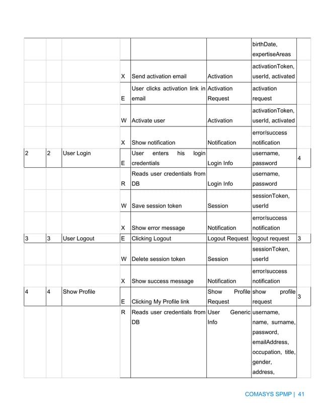 Software Project Management Plan | PDF | Operating Systems | Computer Software and Applications