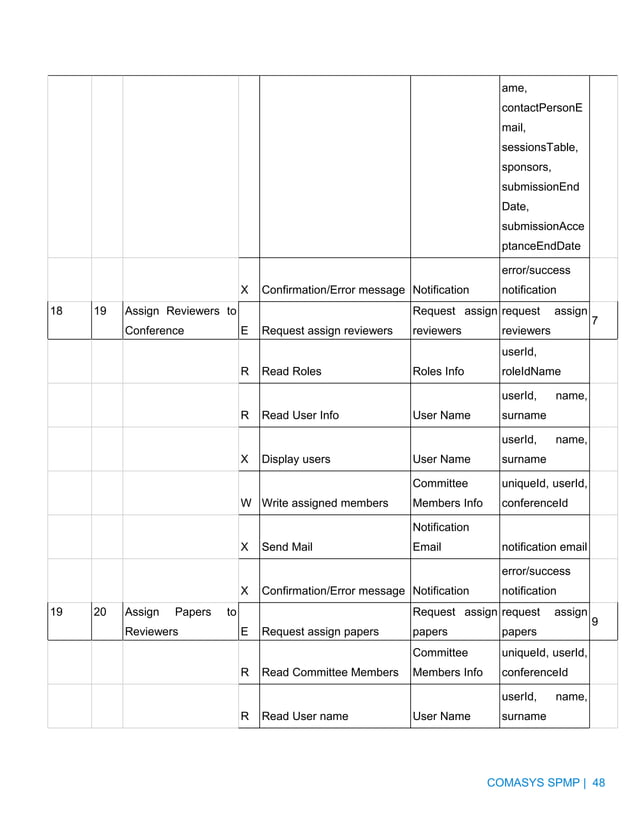 Software Project Management Plan | PDF | Operating Systems | Computer Software and Applications
