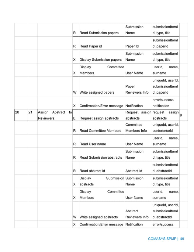 Software Project Management Plan | PDF | Operating Systems | Computer ...