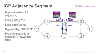 The Segment Routing Architecture (IEEE Globecom 2015) | PPT