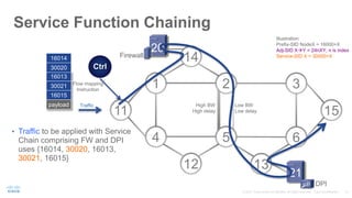 The Segment Routing Architecture (IEEE Globecom 2015) | PPT