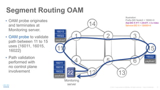 The Segment Routing Architecture (IEEE Globecom 2015) | PPT