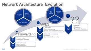 The Segment Routing Architecture (IEEE Globecom 2015) | PPT