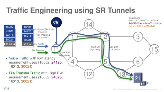 The Segment Routing Architecture Ieee Globecom 2015