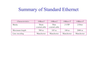 Ieee standards | PPT