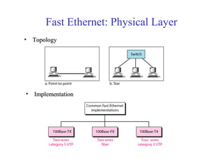 Ieee standards | PPT