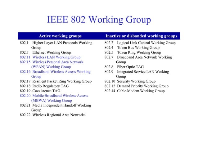 Ieee standards | PPT