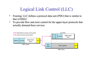 Ieee standards | PPT
