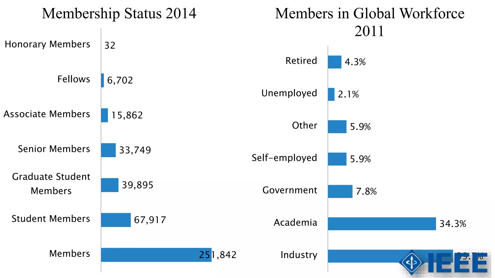 Ieee student branch final -nitp | PPTX