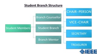 Ieee student branch final -nitp | PPTX