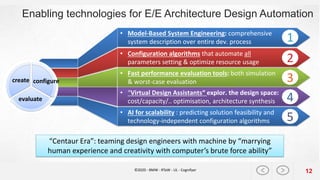 Towards Computer-Aided, Iterative TSN-and Ethernet-based E/E Architecture Design | PDF