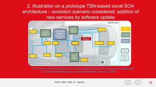 Towards Computer-Aided, Iterative TSN-and Ethernet-based E/E ...