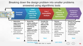 Towards Computer-Aided, Iterative TSN-and Ethernet-based E/E Architecture Design | PDF