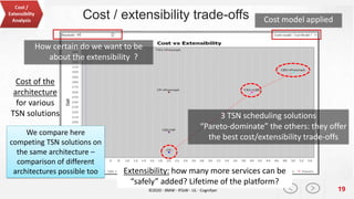 Towards Computer-Aided, Iterative TSN-and Ethernet-based E/E Architecture Design | PDF