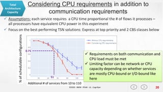 Towards Computer-Aided, Iterative TSN-and Ethernet-based E/E Architecture Design | PDF