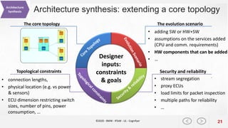Towards Computer-Aided, Iterative TSN-and Ethernet-based E/E ...