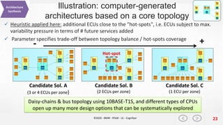 Towards Computer-Aided, Iterative TSN-and Ethernet-based E/E Architecture Design | PDF