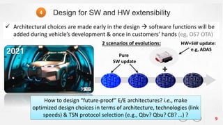 Towards Computer-Aided, Iterative TSN-and Ethernet-based E/E Architecture Design | PDF