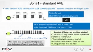 Insights on the Performance and Configuration of AVB and TSN in ...
