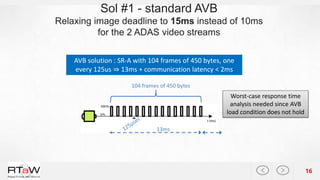 Insights on the Performance and Configuration of AVB and TSN in ...