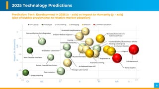 IEEE-technology-predictions-report-2025.pdf