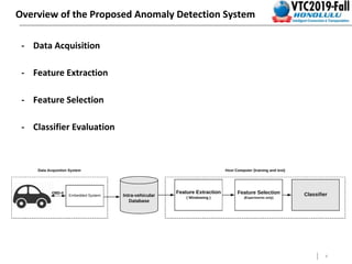 Detecting Anomalies in the Engine Coolant Sensor using One-Class Classifiers | PDF | Auto ...