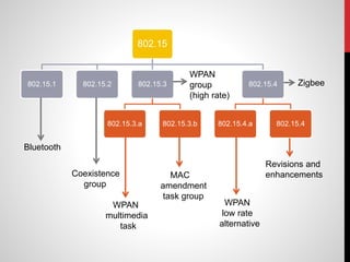 IEEE presentation | PPT