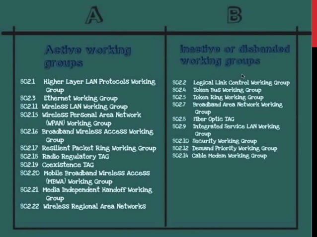IEEE presentation | PPT