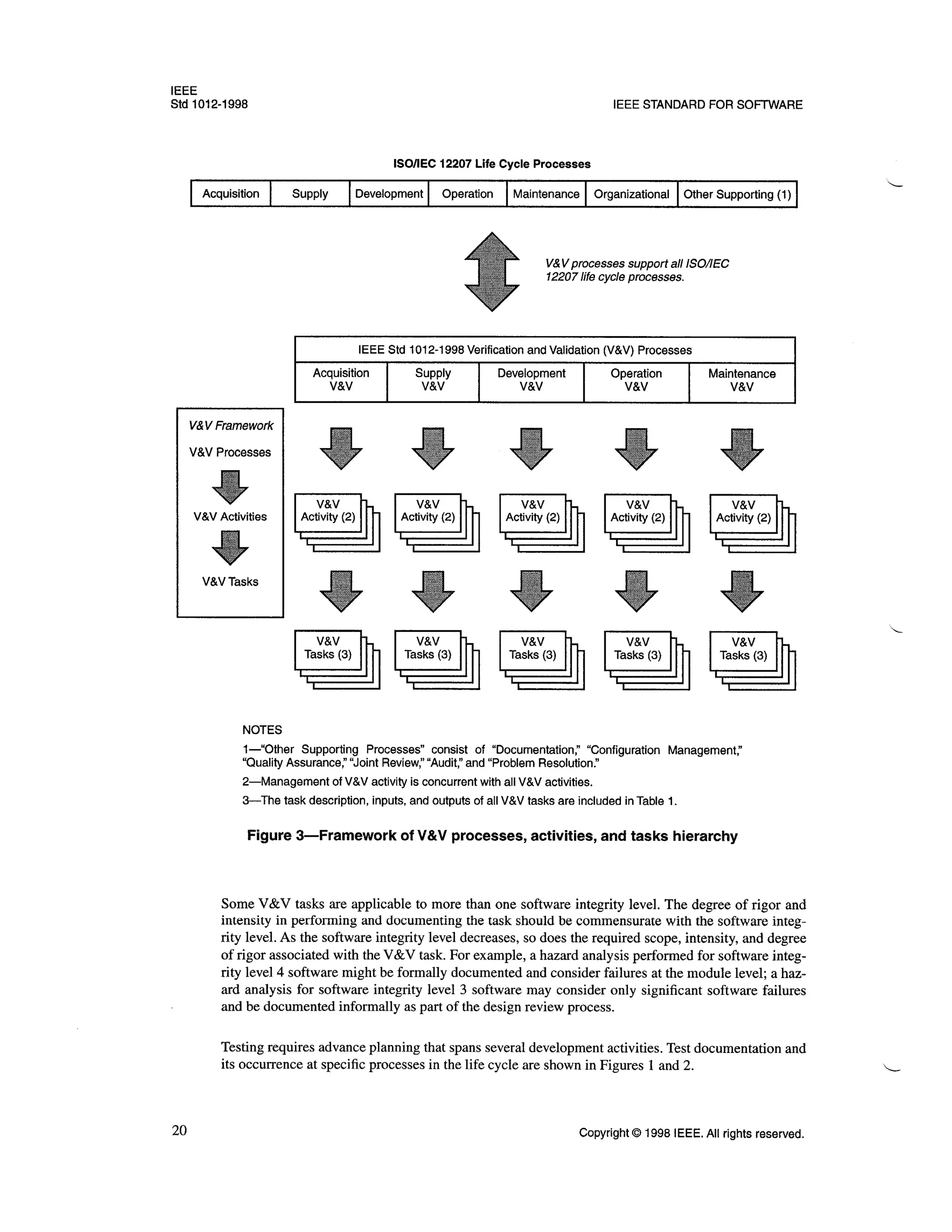 IEEE Standard for Software Verification and Validation | PDF