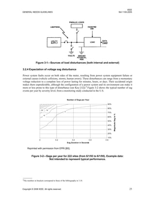 IEEE 1100 INGENIERAI ELECTTICA IEEE1100.pdf
