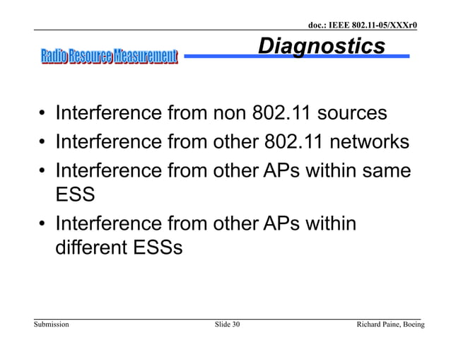 IEEE_11K_RM_Radio_Resource_Measurement_Tutorial_UW_1-3-06.ppt